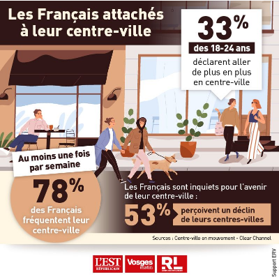 francais_centreville | Genially