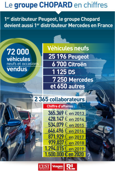 Groupe Chopard automobile | Genially