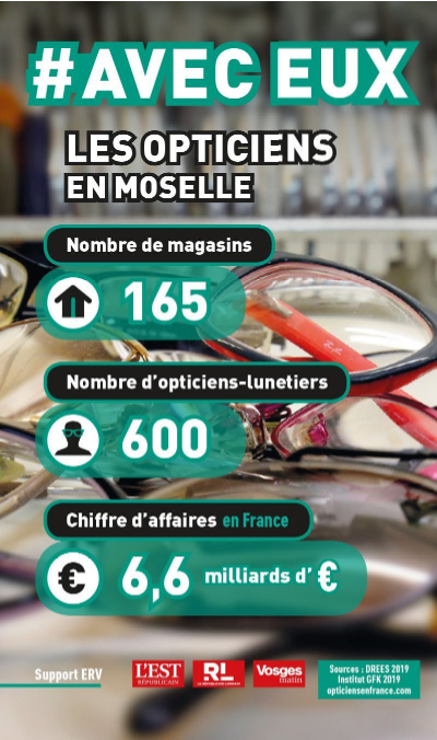MOSELLE-#aveceux_opticiens | Genially