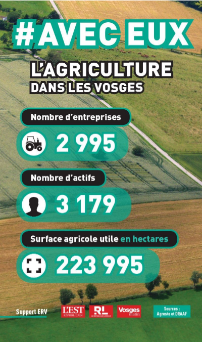 VOSGES#aveceux_AGRI | Genially
