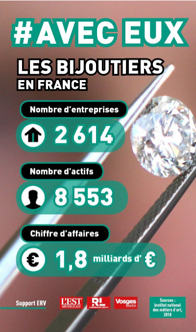 LORRAINE#aveceux_BIJOUTIERS | Genially