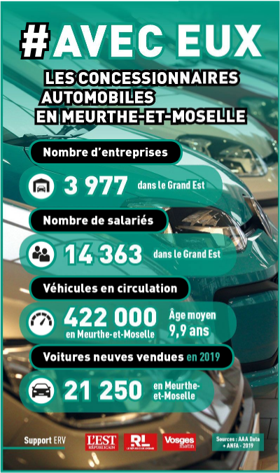 #aveceux_auto-MMO | Genially