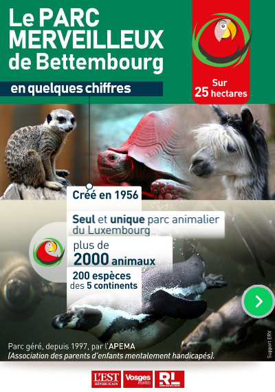 parc merveilleux de Bettembourg | Genially