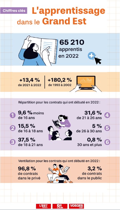 apprentissage_grand_est | Genially