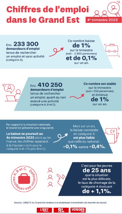 emploi_grand_est | Genially