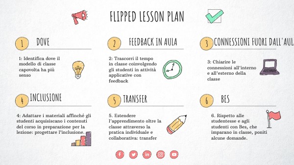 Flipped Learning_struttura lesson plan