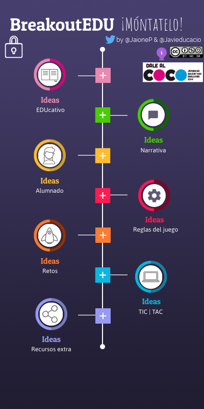 JornadasEdelvives_Móntate un BreakOutEDU