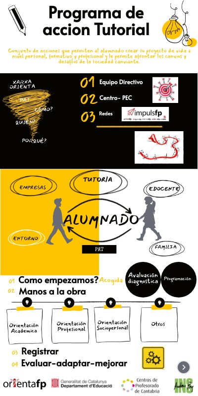 PROGRAMA DE ACCION TUTORIAL | Genially