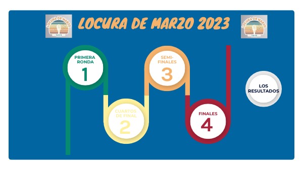Locura de Marzo 2023