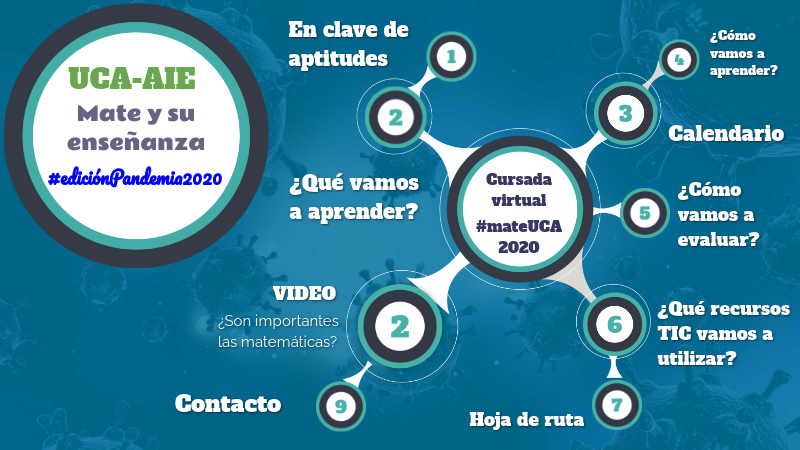 Mate y su enseñanza-UCA 2020 | Genially