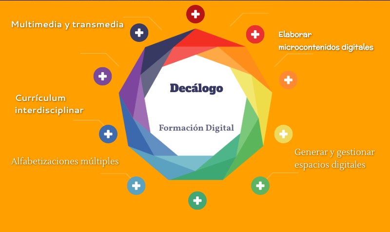 Decálogo Formación Digital