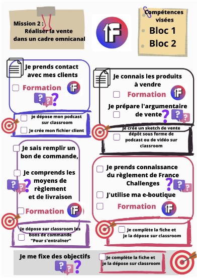 France challenges Mission 2 | Genially