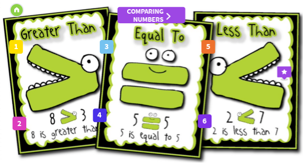 2nd grade Comparing and organizing numbers