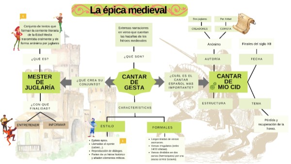 Épica medieval | Genially