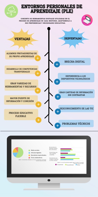 INFOGRAFÍA PLE | Genially