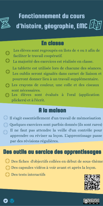 fonctionnement du cours | Genially