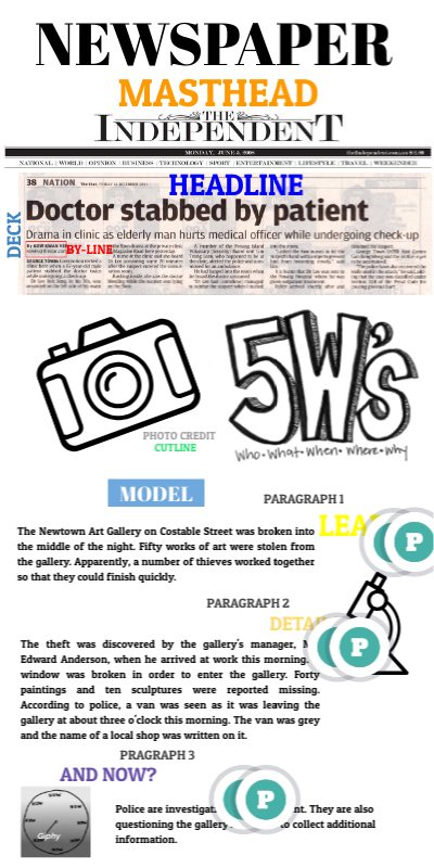 Newspaper Report | Genially