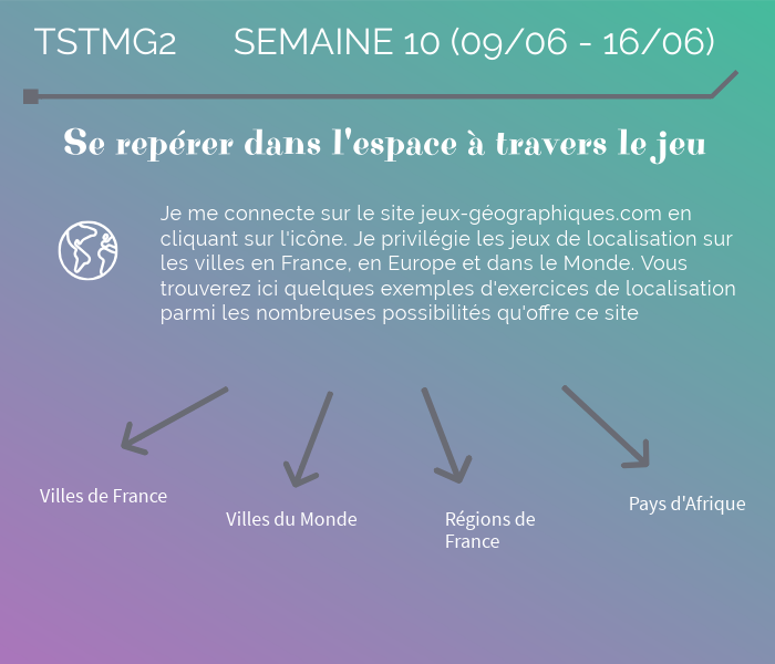 TSTMG2 S10 | Genially