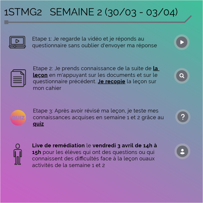 1stmg2 S2 | Genially