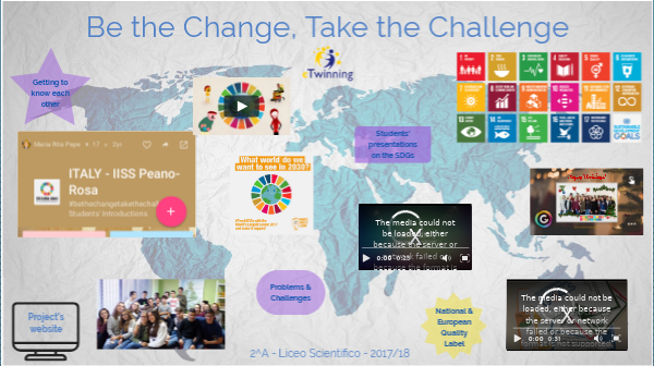 Be theChange, Take the Challenge | Genially