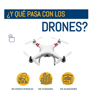 correos - DRones | Genially