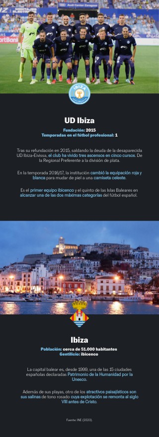 OK_ascenso2a - Ibiza | Genially