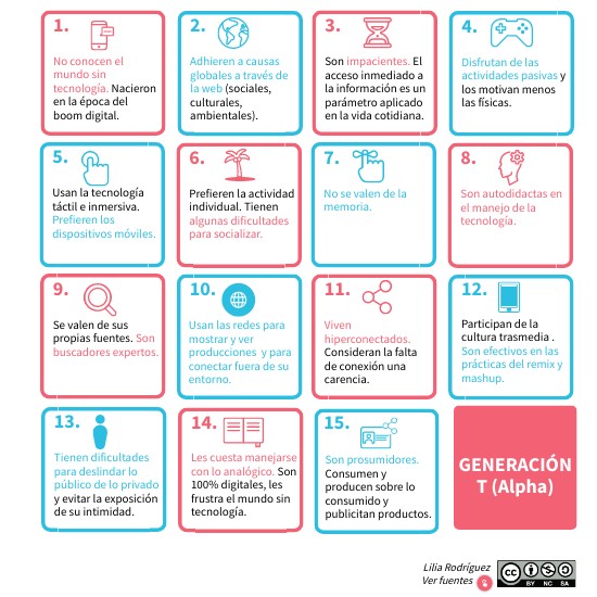 Generación Alpha | Genially