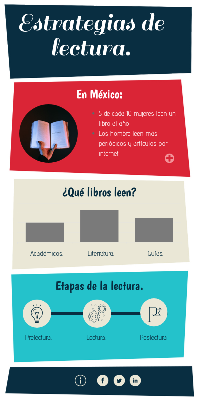 Estrategias de lectura.