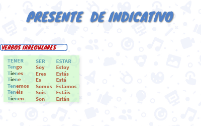 Presente de indicativo Ser estar tener | Genially