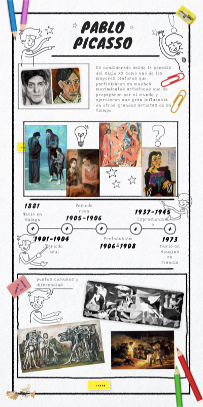 Infografia Picasso | Genially