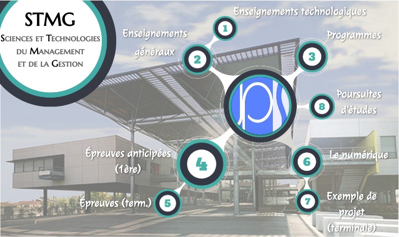 Présentation STMG | Genially