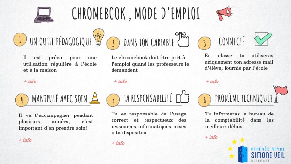 Chromebook, mode d'emploi | Genially