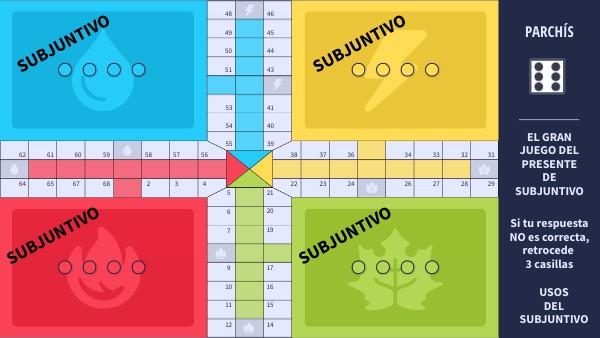 PARCHÍS DEL SUBJUNTIVO | Genially