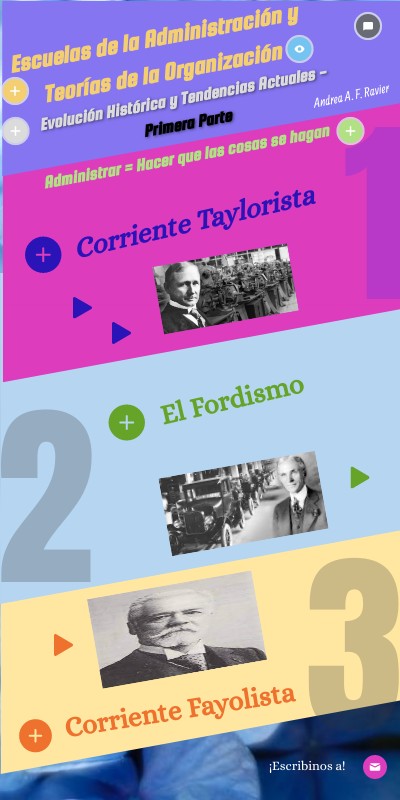 Escuelas de la administración y Teorías de la Organización | Genially