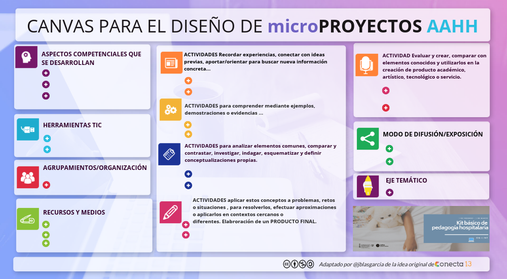 CERTÁMEN LITERARIO. micro proyectos AAHH | Genially
