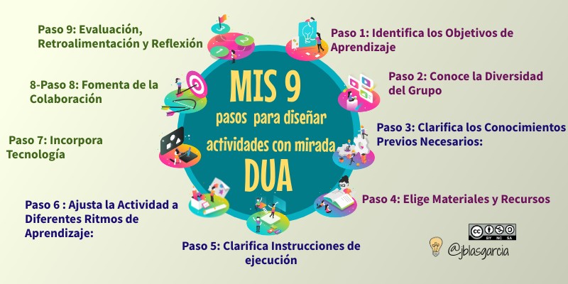 9 PASOS PARA CREAR UNA ACTIVIDAD DUA | Genially