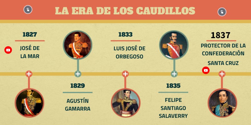 LA ERA DE LOS CAUDILLOS | Genially