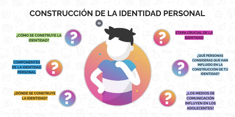 IDENTIDAD PERSONAL | Genially
