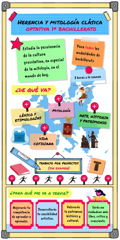 HERENCIA Y MITOLOGÍA (1º BACH) | Genially