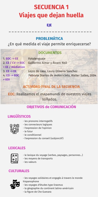 S1 Viajes que dejan huella