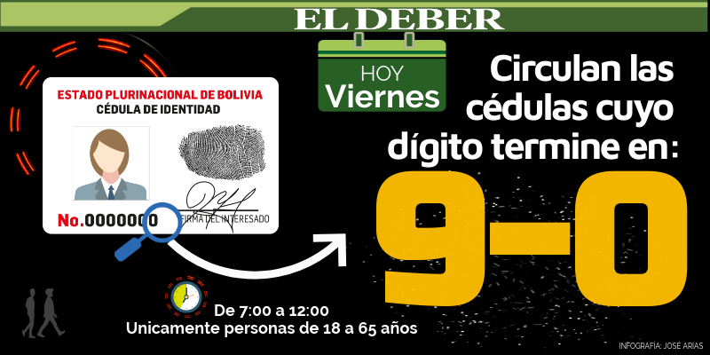 CIRCULACIÓN CON CÉDULA TERMINADOS EN EL ÚLTIMO DIGITO
