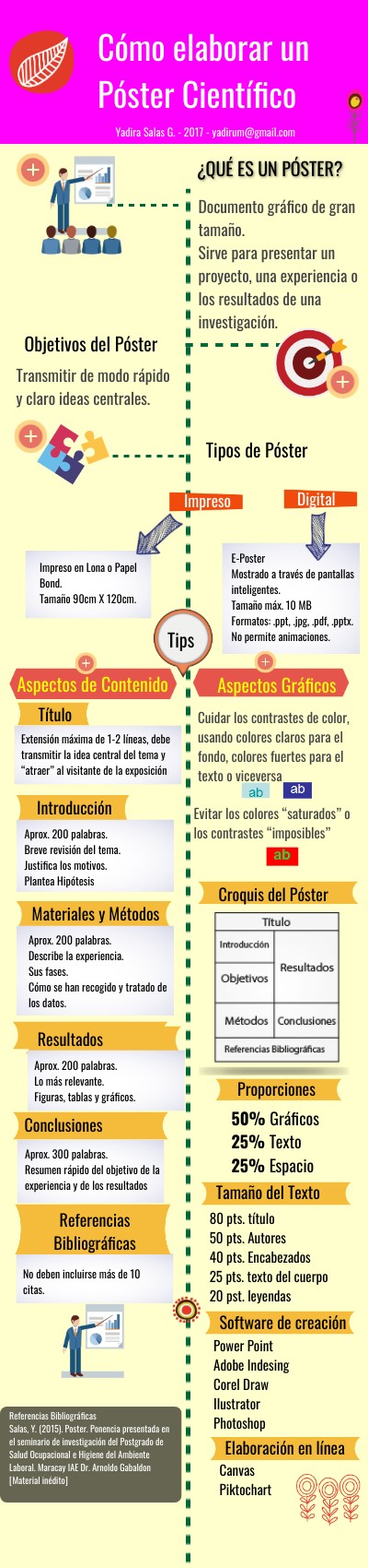 Como elaborar un poster ysalas | Genially
