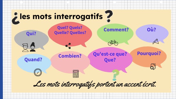 les mots interrogatifs | Genially