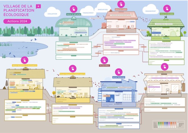 Village de la planification écologique | Genially