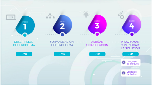 SPC_Videos | Genially