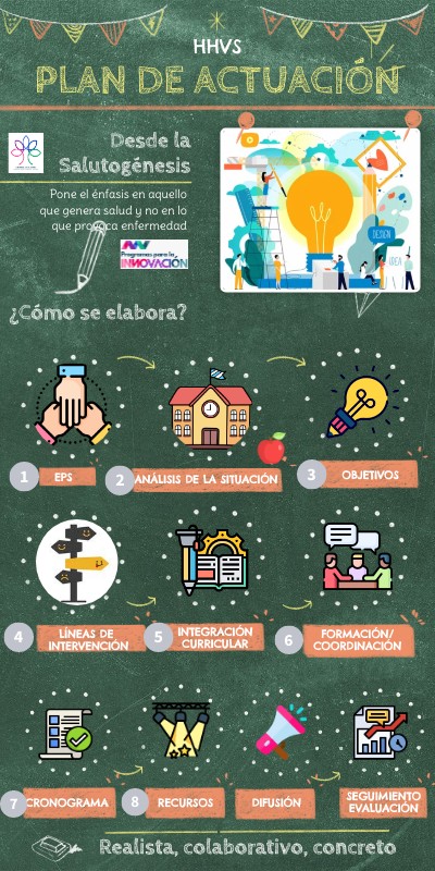 PLAN ACTUACIÓN_HHVS | Genially