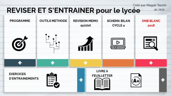REVISER EN SVT réutilisable | Genially