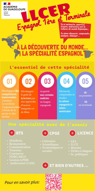 LLCER espagnol | Genially