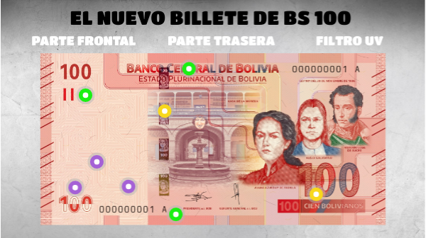 EL NUEVO BILLETE DE BS 100