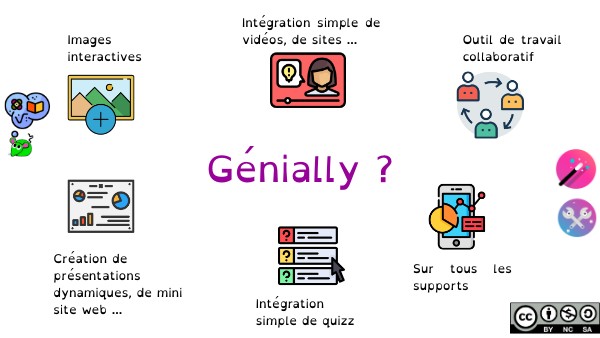 presentation genially